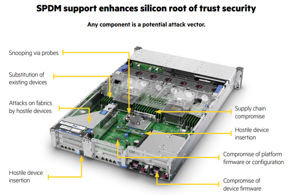 HPE ProLiant DL385 Gen11: обзор сервера ️